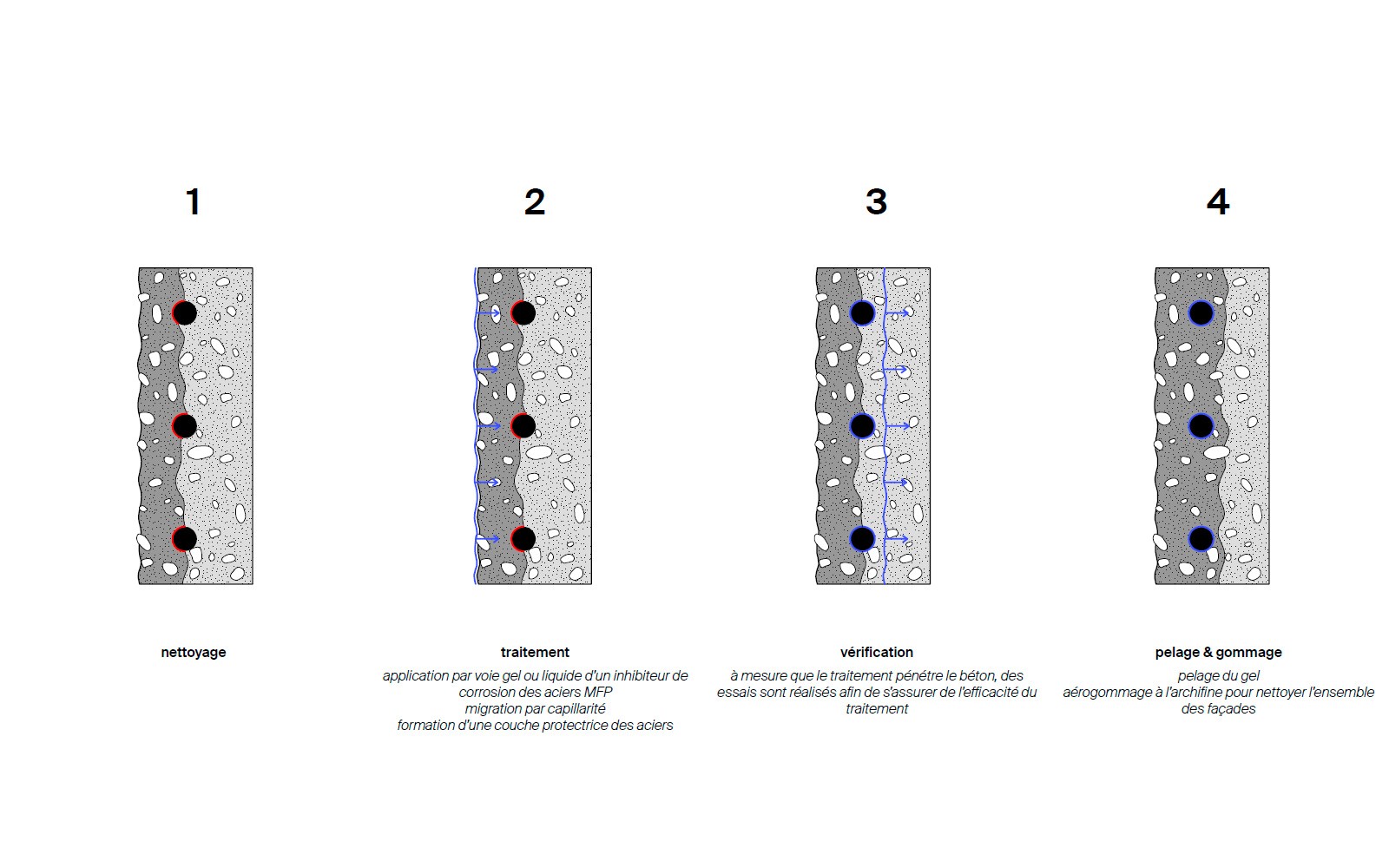PNG - Restauration de la Tour Sapporo, Paris